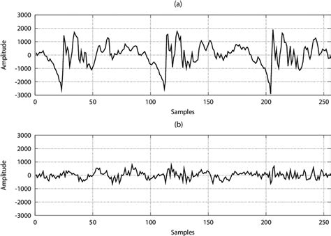 6 Adaptive Codebook Search In Mode 8 A Target Signal For Adaptive Download Scientific