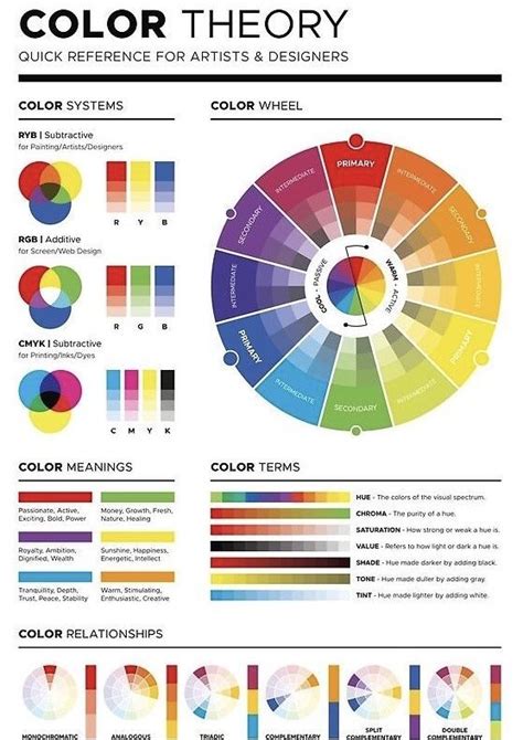 Color Theory Art Lessons And Design Basics Artist Color Wheel