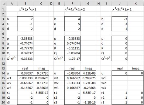Cubic Polynomials Real Statistics Using Excel