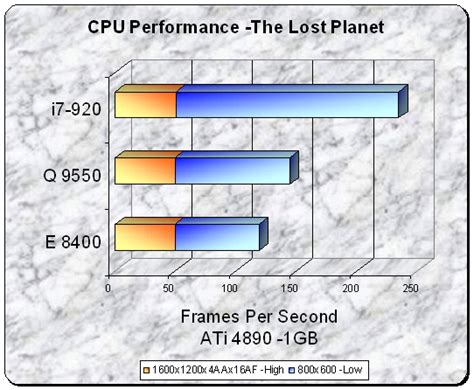 The Ultimate GPU Guide Page Of