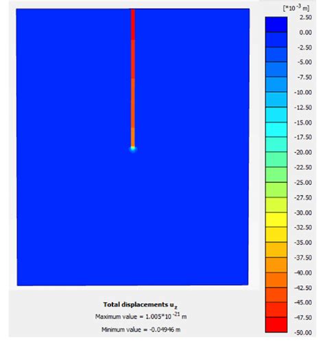Total Displacements Diagram Download Scientific Diagram