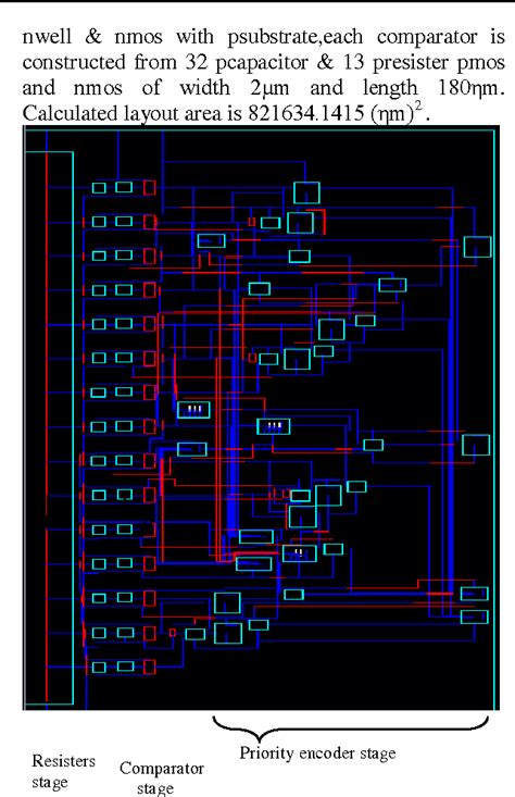 figure 11 from design implementation and analysis of flash adc