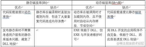 头文件h、动态链接库dll、静态链接库lib的区别与应用总结「这是我参与2022首次更文挑战的第9天，活动详情查看 掘金