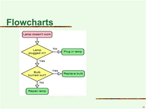 Graphs And Visual Aids 11 Ppt Graphics Software Computer Software And Applications