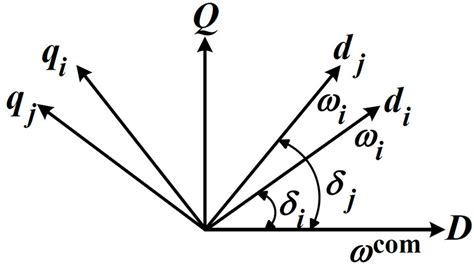 The Reference Frame Transformation Download Scientific Diagram