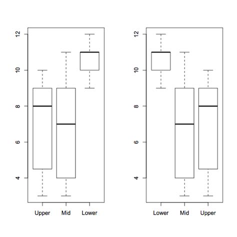 R Ggplot Boxplot Multiple Columns 167666 Box Plot Multiple Columns R Ggplot