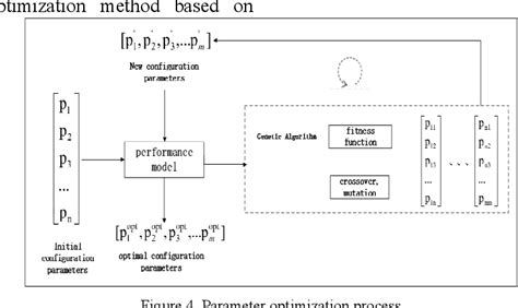 Figure 4 From A Hadoop Configuration Optimization Method Based On