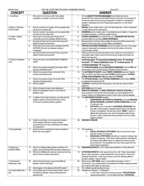 Hormones AND SEX Q A Mi C H A E L Vu T A M CONCEPT NSC QUEST I ONSF OREXAM