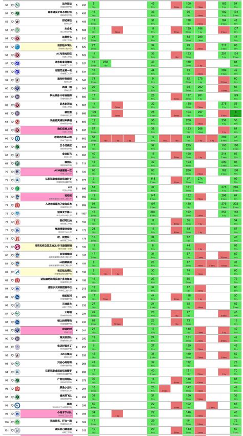 2021河南省第十三届icpc程序设计竞赛题目终榜总结icpc题目 Csdn博客