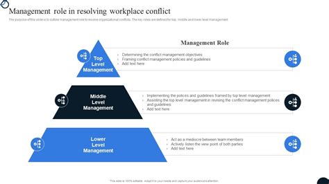 Management Role In Resolving Workplace Conflict Strategies To Resolve Conflict Workplace Ppt Slide