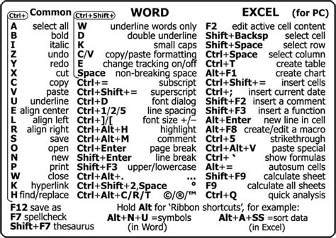 2pcs Keyboard Shortcut Sticker Windows Word Excel Quick Reference Guide Stickers For Any Pc