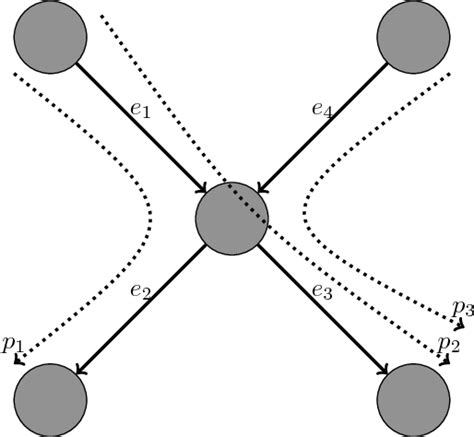 Figure 1 From Rethinking Boolean Network Tomography Semantic Scholar