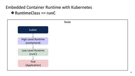 Embedded Container Runtime Using Linux Capabilities Seccomp Cgroups