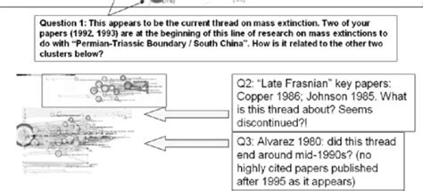 Pdf Citespace Ii Detecting And Visualizing Emerging Trends And Transient Patterns In