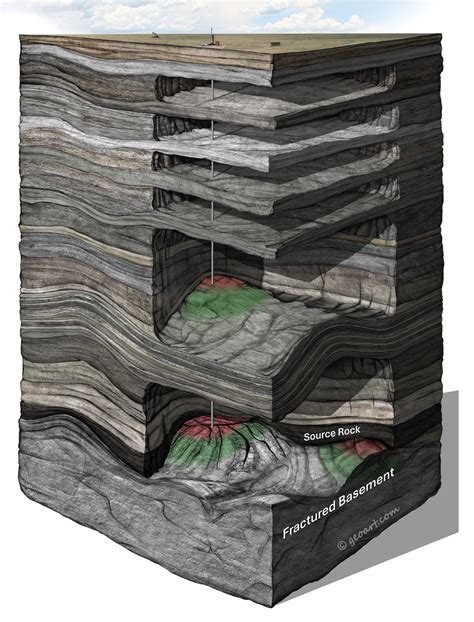 Unlocking Fractured Basement Reservoirs Geoexpro