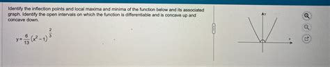 Solved Identify The Inflection Points And Local Maxima And Chegg