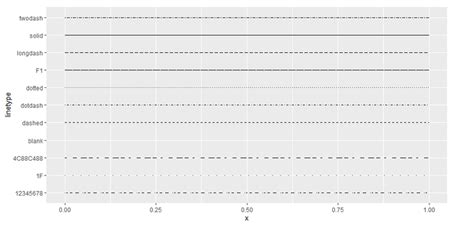 3 62 r의 ggplot2에서 수직선 수평선 직선 그리기 네이버 블로그
