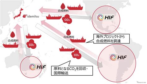 2020年代後半の合成燃料の国内供給に向け、出光興産がhifと提携 レスポンス（response Jp）