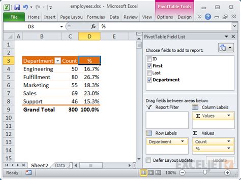 Pivot Table Tips Artofit
