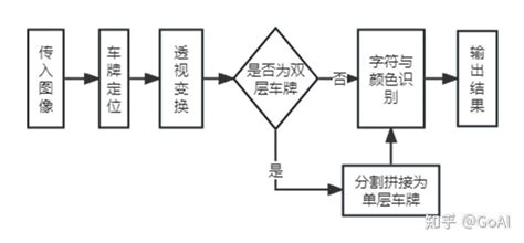 【智慧交通项目实战】 《 Ocr车牌检测与识别》（三）：基于改进crnn的车牌识别 知乎