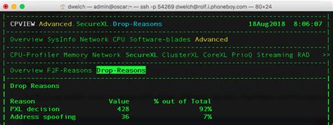 Monitoring Of Anti Spoofing Traffic Check Point Checkmates