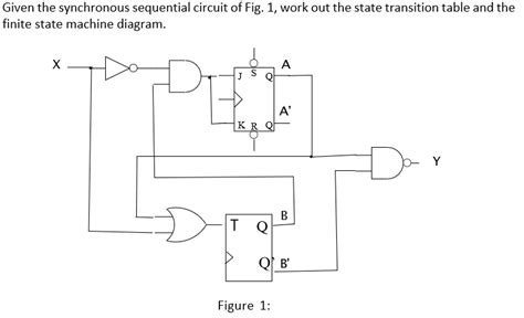 Solved Given The Synchronous Sequential Circuit Of Fig 1