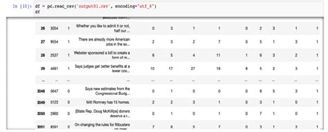 Dataset Liar After Preprocessing Download Scientific Diagram