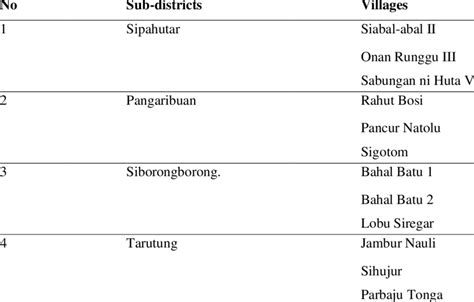 Survey Locations Of Mealybug Wilt Associated Virus Pmwav On Pineapple Download Scientific
