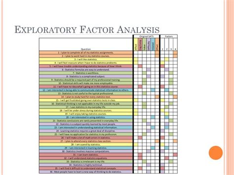 PPT Exploratory Factor Analysis Survey Of Attitudes Towards Statistics SATS PowerPoint