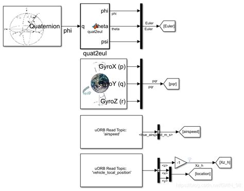 【matlabsimulink】px4rflysim基于模型设计的无人机开发无人机的rflysim的仿真编队研究 Csdn博客