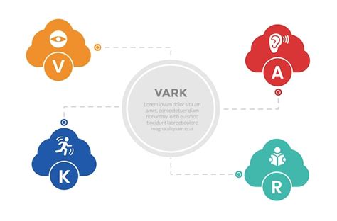 스라이드 프레젠테이션을 위해 4 점 단계 디자인과 함께 구름 대칭 모양의 Vark 학습 스타일 인포그래픽 템플릿 다이어그램