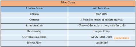 Creating An Otbi Analysis With A Filter Criteria Based On Another Analysis