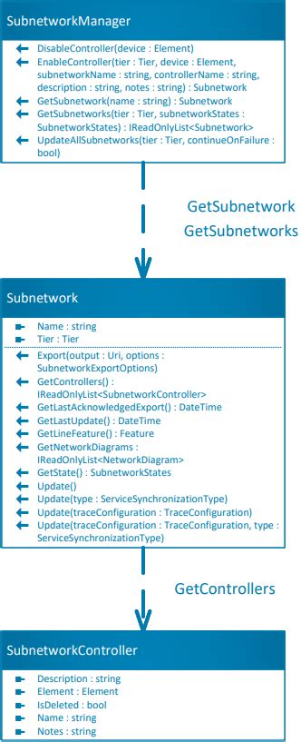 proconcepts utility network kataya arcgis pro sdk github wiki