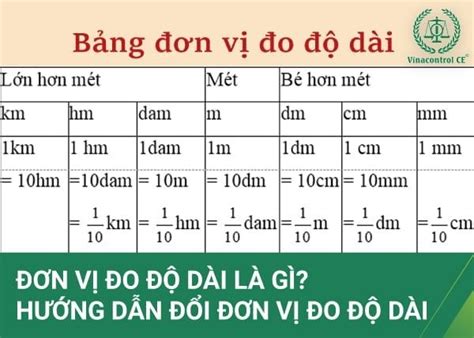 Đơn vị đo độ dài Bảng quy đổi và Quy đổi trực tuyến độ dài