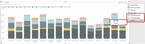 How To Sort Data In Visual Data Visualizations Enterprise DNA Forum