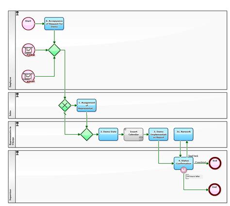Workflow Sample Episode 507 Manage Schedules By Federated Calendar