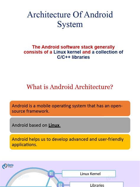Architecture Of Android System Pdf Android Operating System