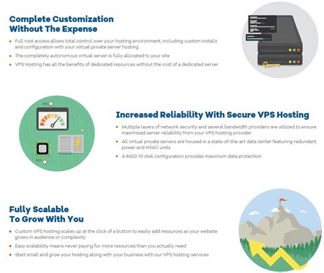 Hostgator Vps Hosting Review 2022 Real Uptime Records Speed Test Result Reviewplan