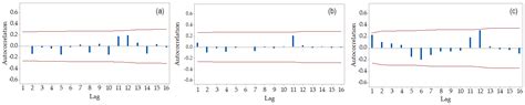 Comparative Analysis Of Convolutional Neural Network Long Short Term Memory Sparrow Search