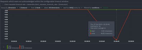Upcoming Homelab Plan Netdata