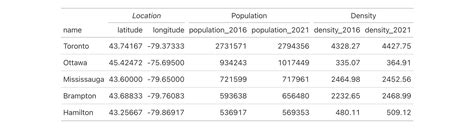 add a spanner label — tab spanner gt