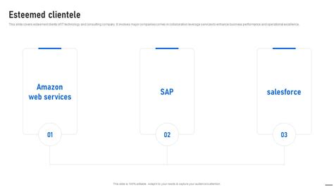 Esteemed Clientele Ibm Investor Funding Elevator Pitch Deck Ppt Presentation