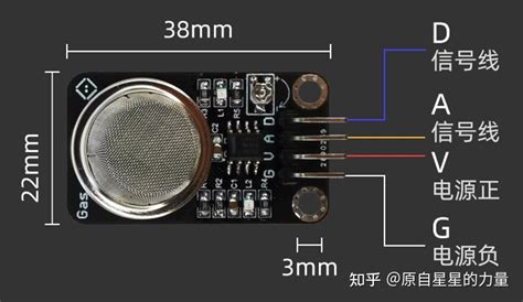 Mq2烟雾传感器 知乎