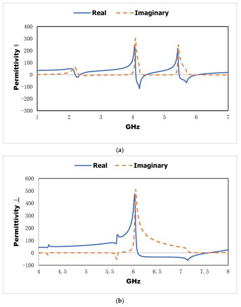 Body Centered Double Square Split Ring Enclosed Nested Meander Line Shaped Metamaterial Loaded