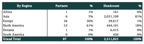 Workday Services And Advisory Partner Ecosystem