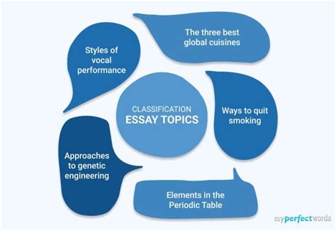 How To Write A Classification Essay Examples Topics Tips