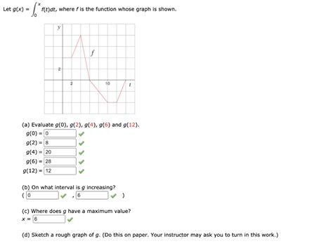 Solved Let G X F T Dt Where F Is The Function Chegg Com