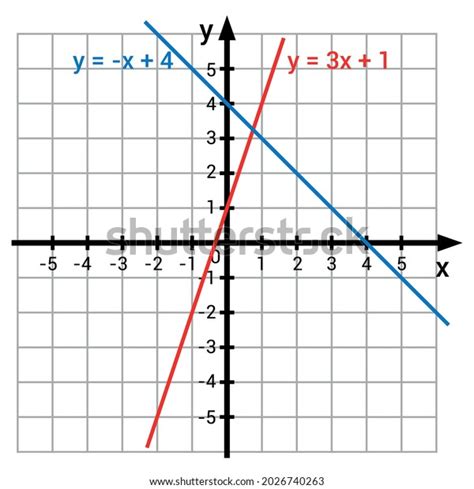 Graphic Presentation Two Linear Functions Graphs Stock Vector Royalty Free