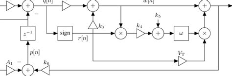 Circuit Diagram Of Diode Clipper