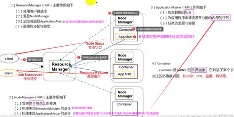 Hadoop入门之hadoop的组成 Csdn博客 Hadoop入门之hadoop的组成 Csdn博客